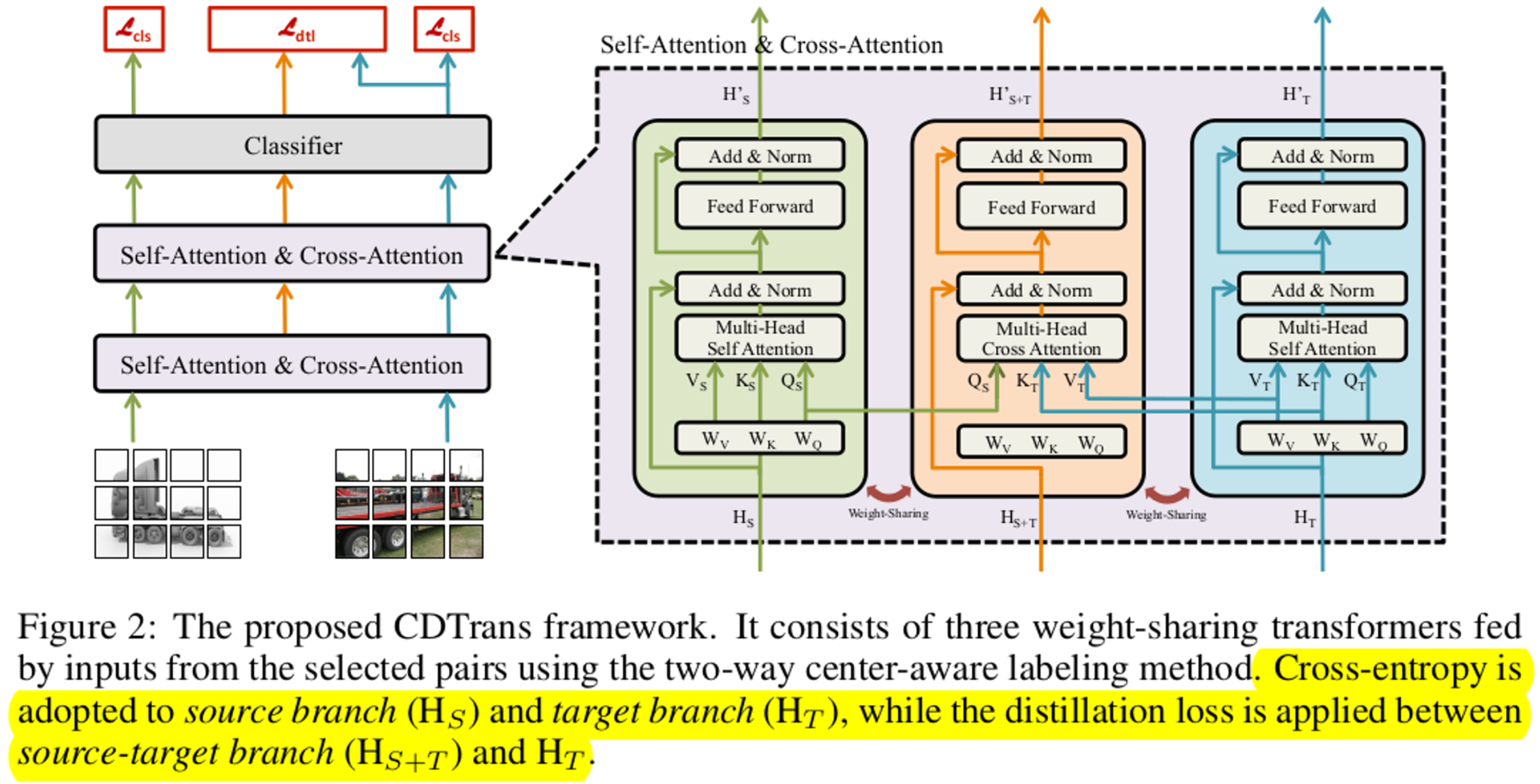 [UDA][CLS] CDTrans: Cross-domain Transformer for Unsupervised Domain Adaptation - BloomBerry.ai